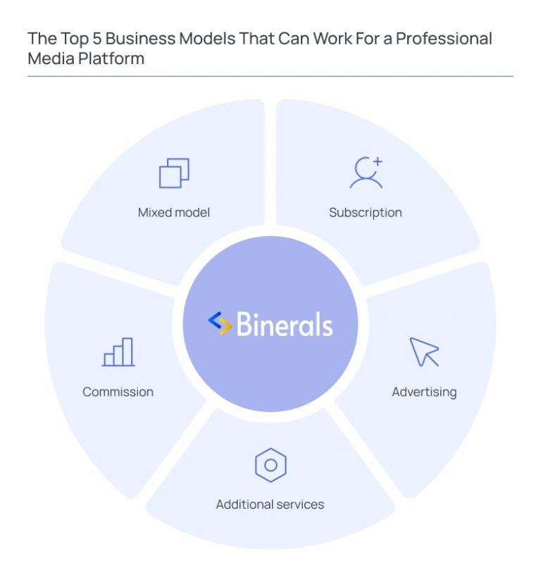 How to Build a Website Like LinkedIn: Step-by-Step Guide | Binerals.com