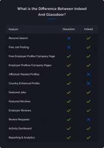 How to Create a Job Search Engine Like Indeed or Glassdoor? | Binerals.com