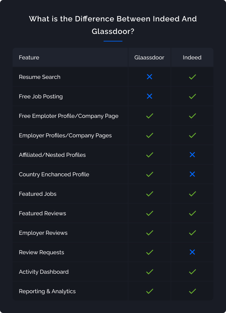 How to Create a Job Search Engine Like Indeed or Glassdoor? | Binerals.com