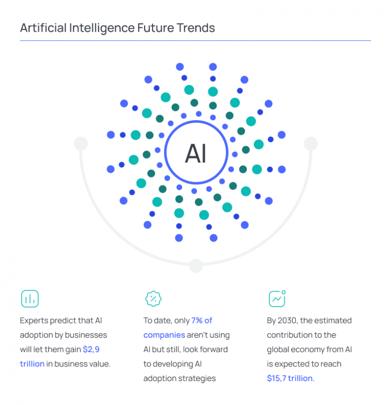 How Does Artificial Intelligence (AI) Affect Business? | Binerals.com