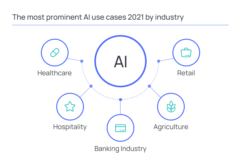 How Does Artificial Intelligence (AI) Affect Business? | Binerals.com