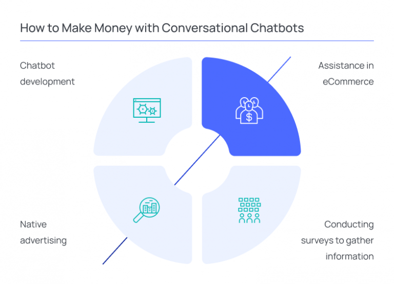 What Is an Impact of AI Chatbots on Business? | Binerals.com