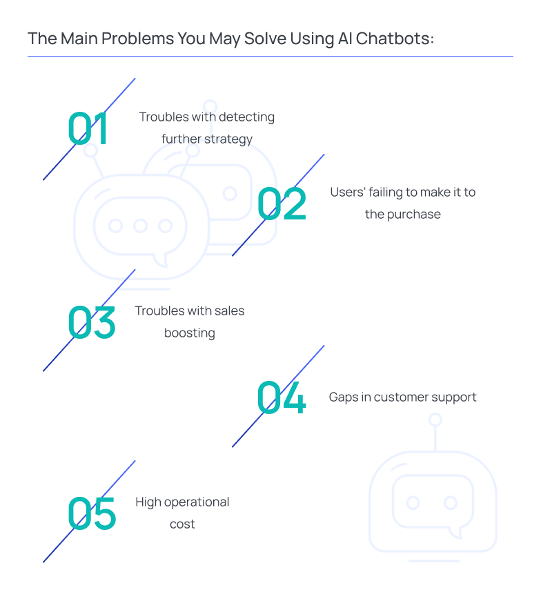 What Is an Impact of AI Chatbots on Business? | Binerals.com