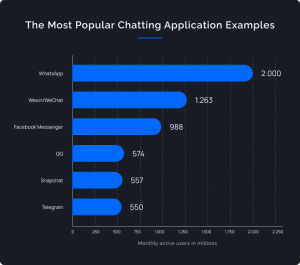 How to Make a Messaging App: Chat App Development | Binerals.com