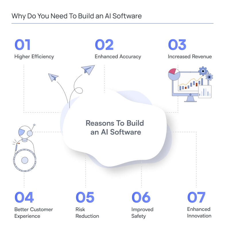 4 steps to build AI software using helpful tips | Binerals