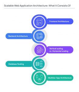 See how to build a scalable web application for your project | Binerals