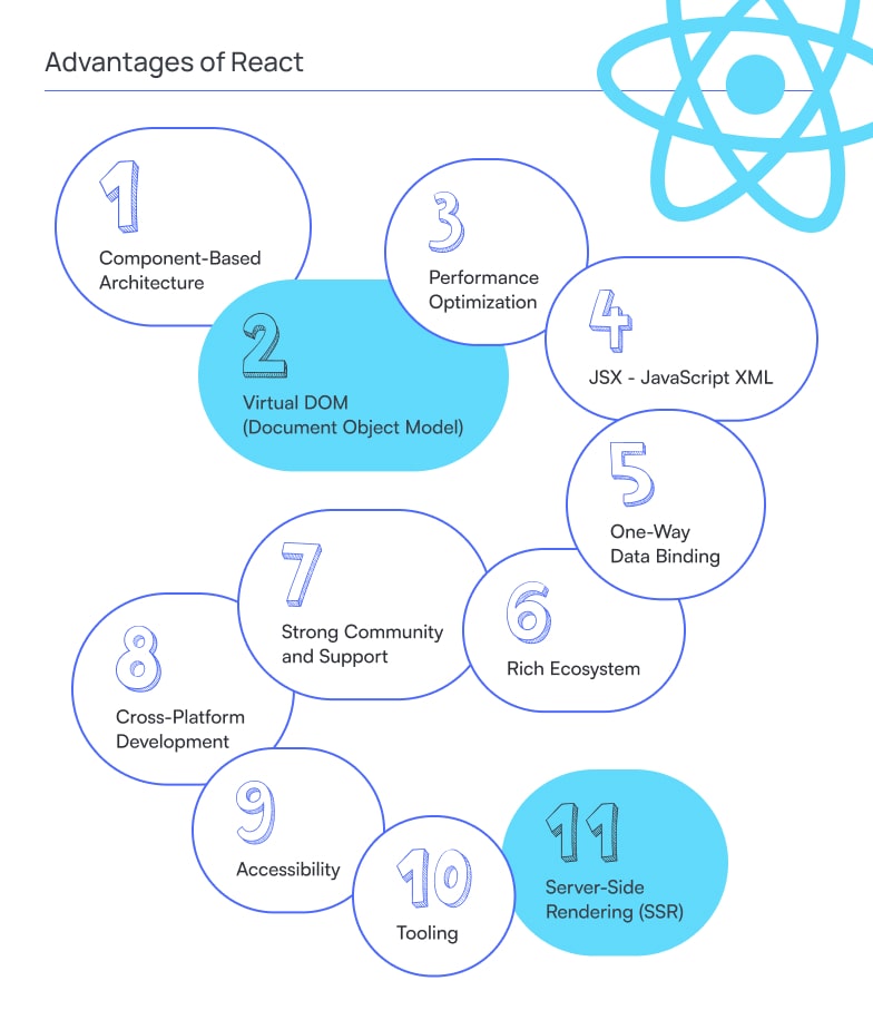 Comparing React vs Angular: Which is Better? | Binerals