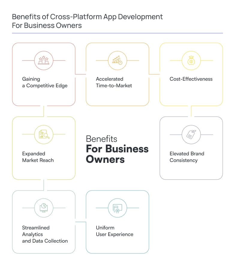 Cross-Platform Mobile App Development: Benefits, Frameworks, And Tips ...