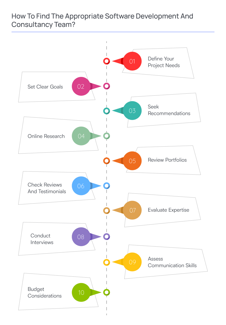 How Software Development Consulting Contributes To Top-Notch Results ...