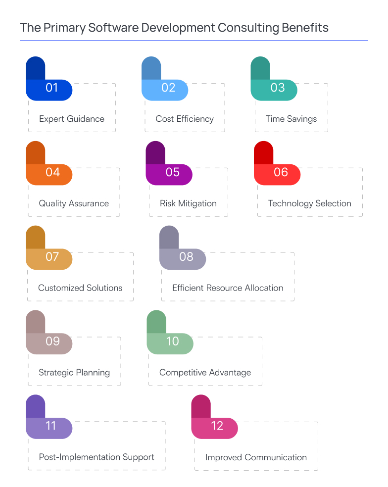 How Software Development Consulting Contributes To Top-Notch Results ...