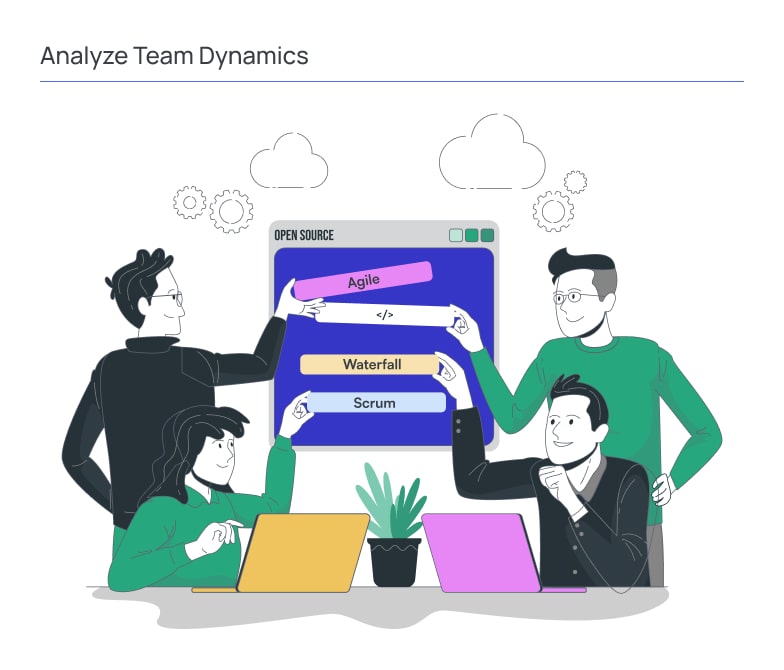 The Basic Info on the Software Development Methodologies | Binerals