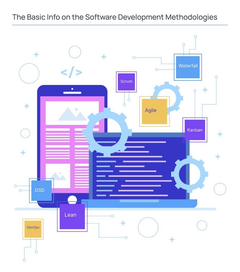 The Basic Info on the Software Development Methodologies | Binerals The Basic Info on the Software Development Methodologies | Binerals