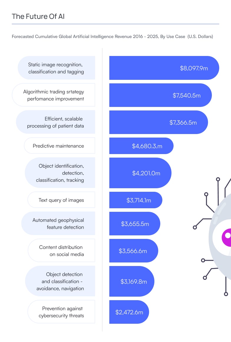 10 Top AI Trends in 2024 | Binerals.com