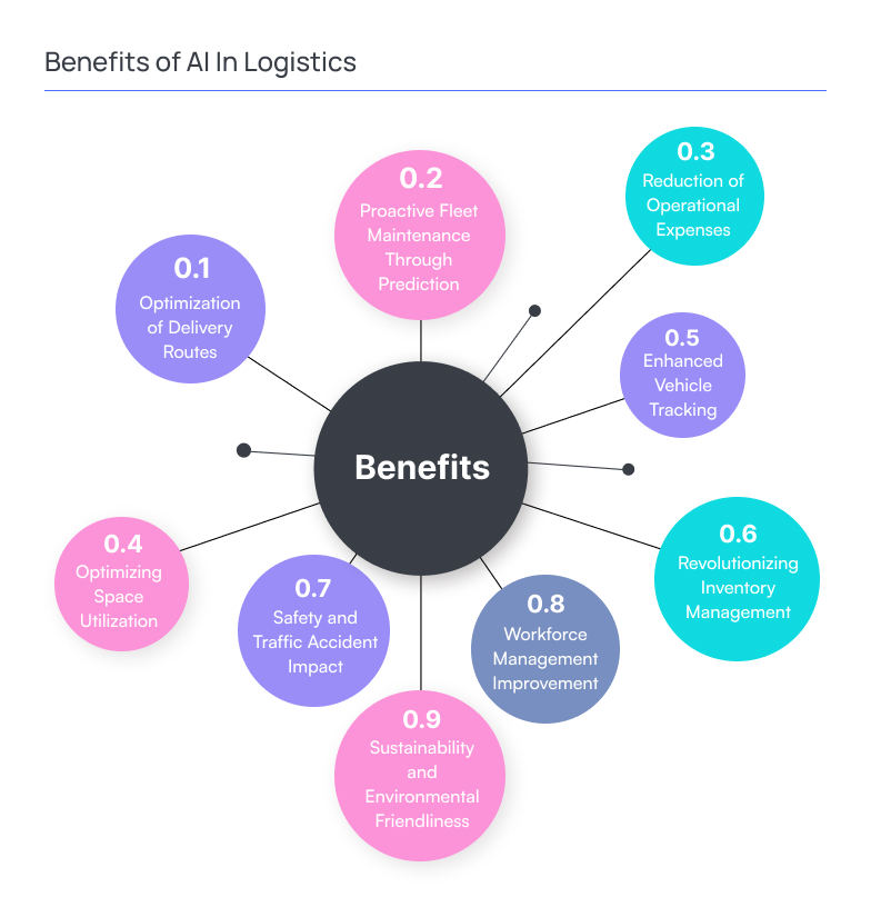 Find out more about how AI in the logistics industry changes the world