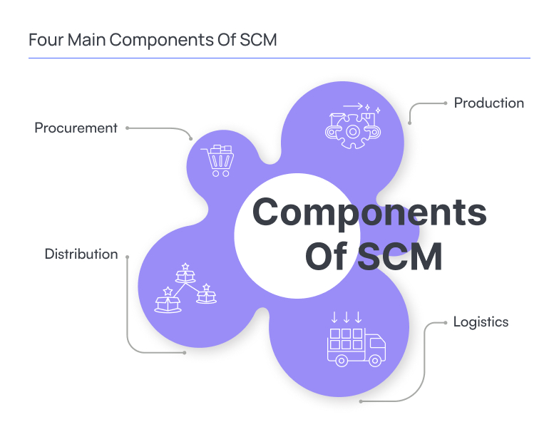 Find out more about how AI in the logistics industry changes the world