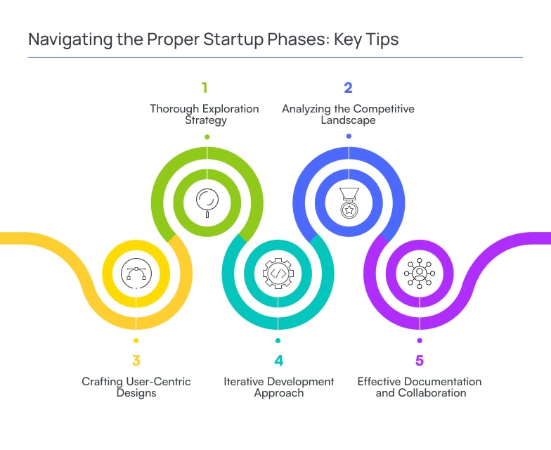 7 Core Startup Stages: An Ultimate Guide | Binerals.com