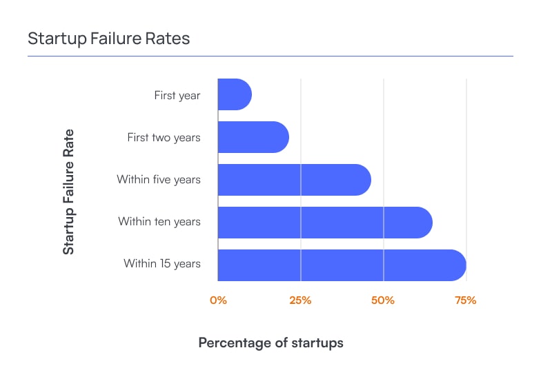 7 Core Startup Stages: An Ultimate Guide | Binerals.com